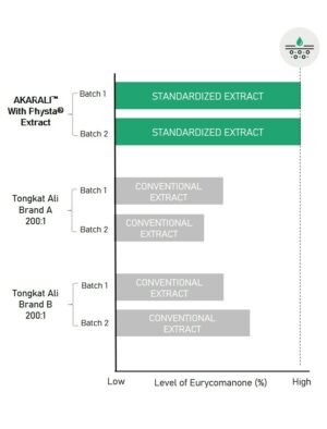 The Best Tongkat Ali Supplements in the United States (USA) with High ...