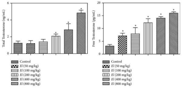 The Dopamine Effects of Tongkat Ali on Mood, Emotions & Brain Functions ...