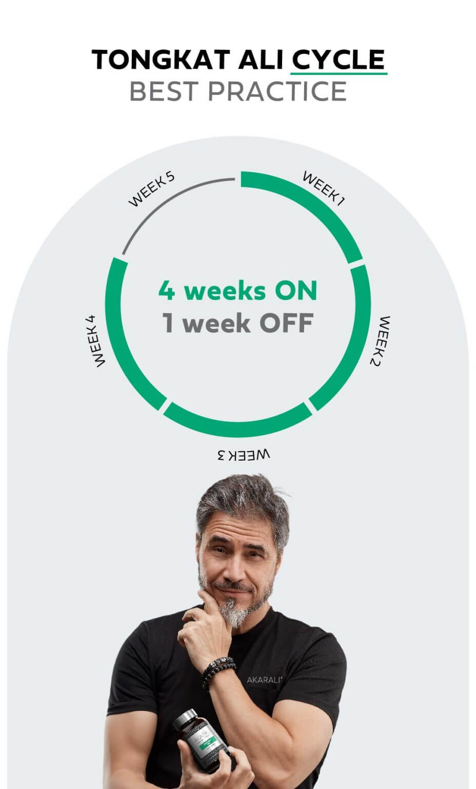 How to Cycle Tongkat Ali: Getting the Best Results - Akarali