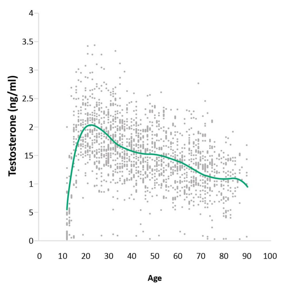 Tongkat Ali Dosage For Men: User Guide - Akarali